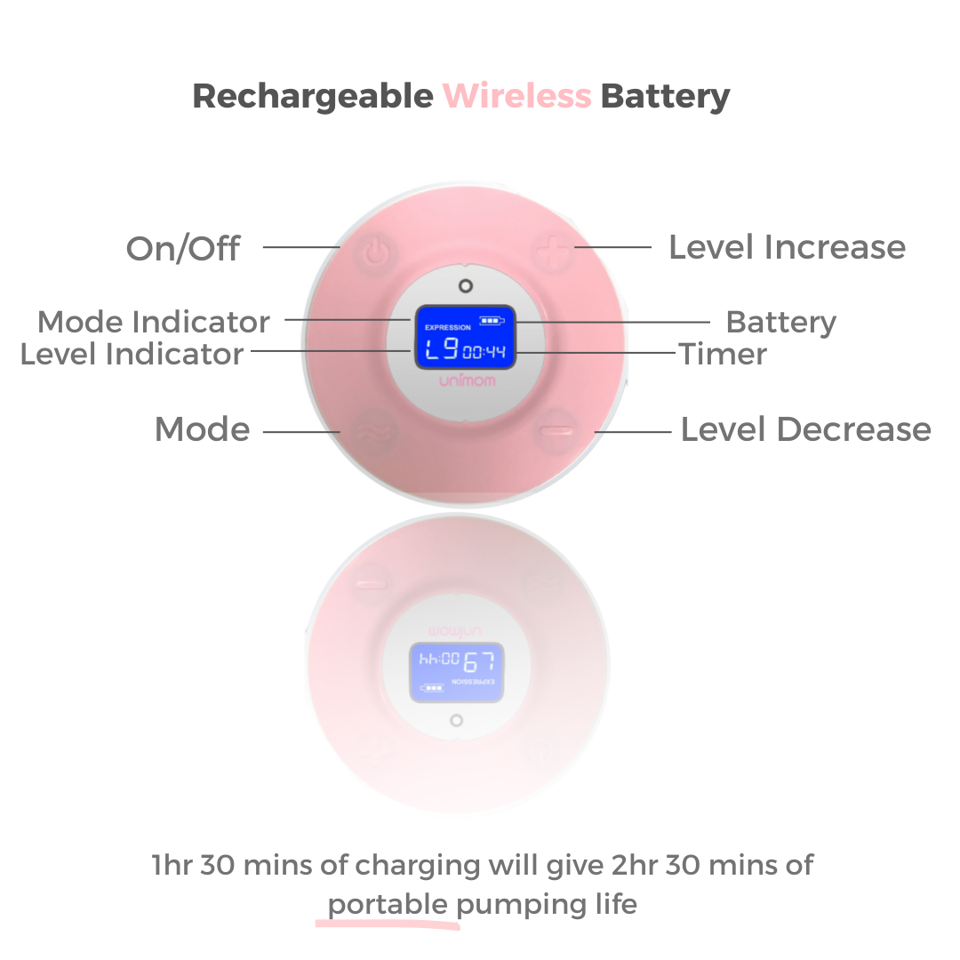 Minuet - Portable Double Electric Breast Pump – Unimom USA